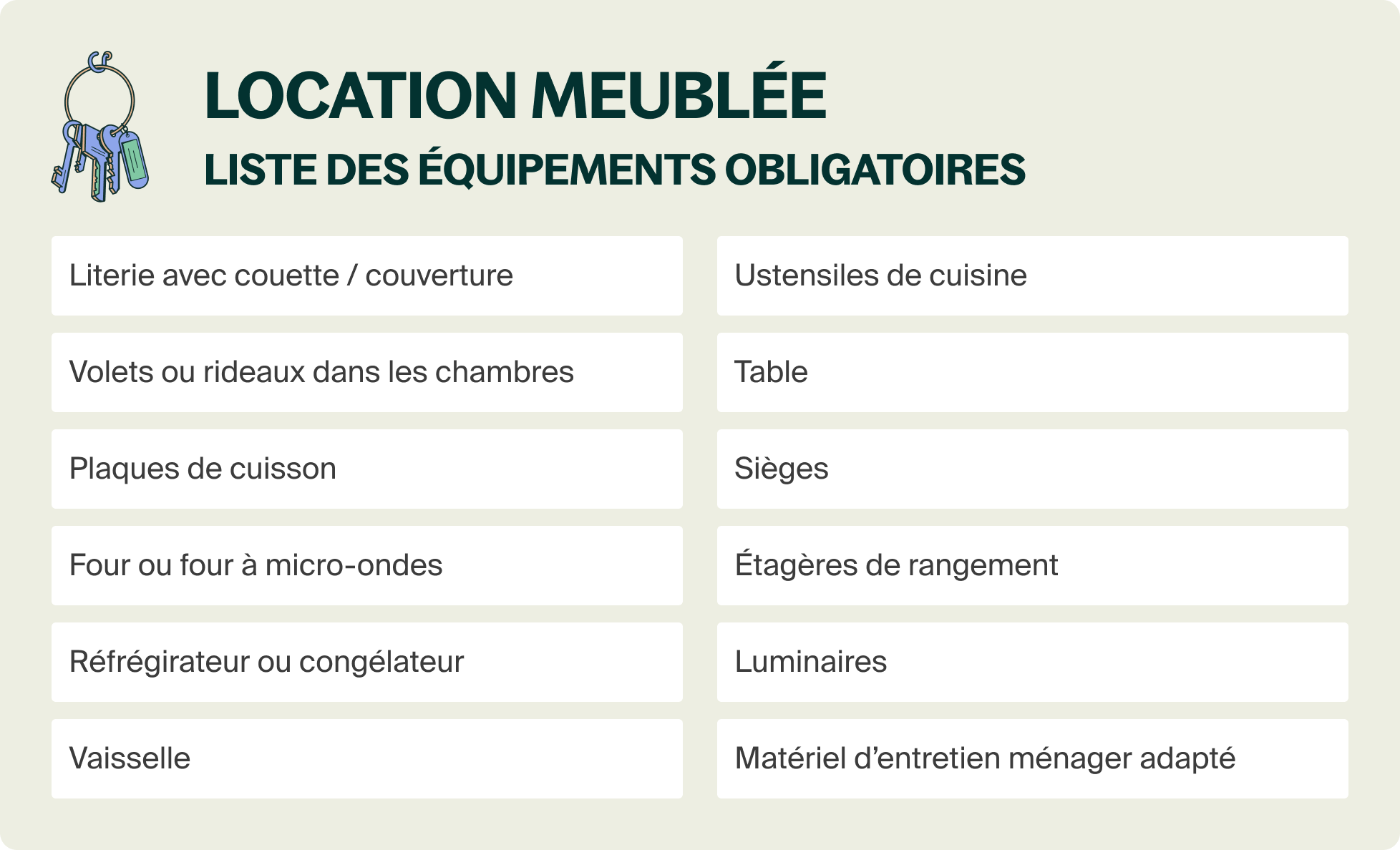 Location meublée : la liste des équipements obligatoires en 2025